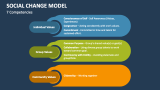 Social Change Model PowerPoint and Google Slides Template - PPT Slides