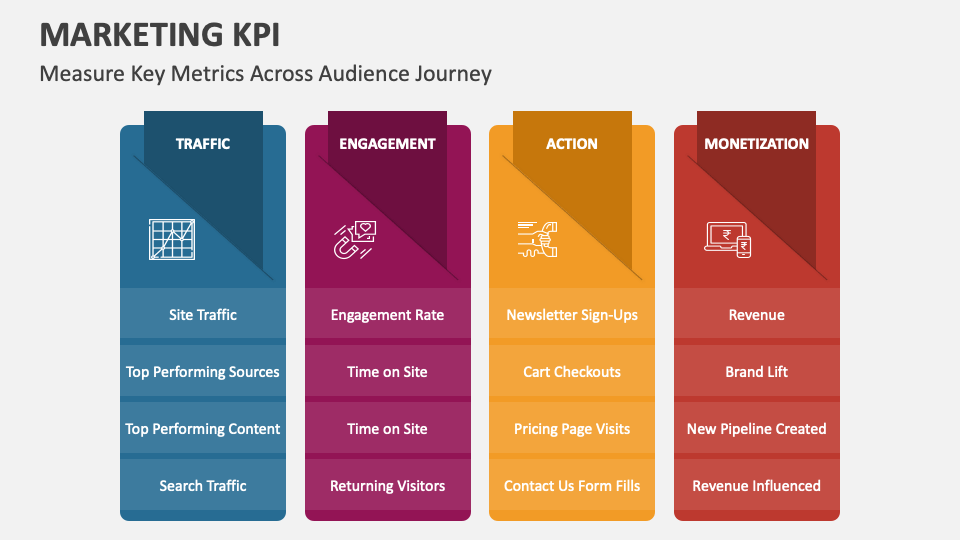 Marketing KPI PowerPoint and Google Slides Template - PPT Slides