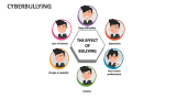 Cyberbullying Template for PowerPoint and Google Slides - PPT Slides