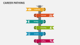 Career Pathing Template for PowerPoint and Google Slides - PPT Slides