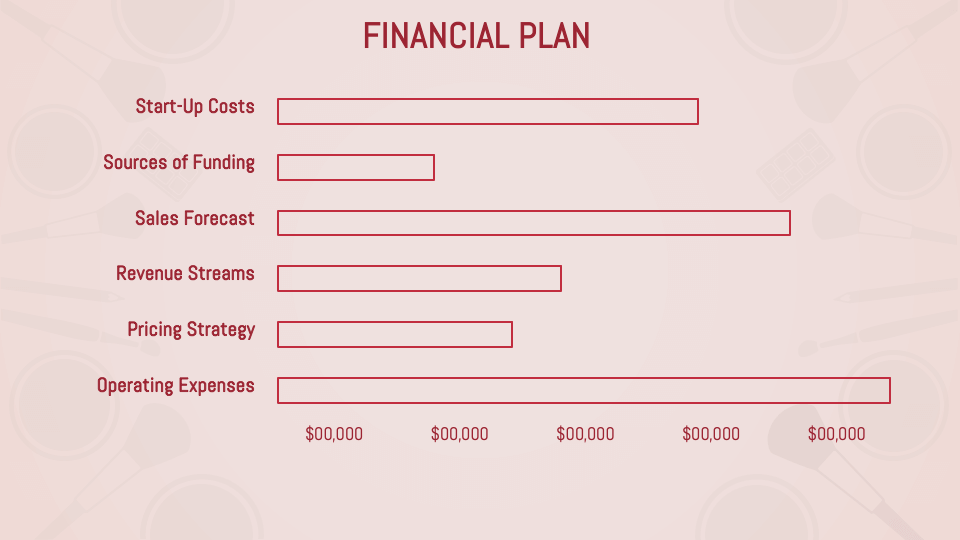 Makeup Artist Business Plan PowerPoint and Google Slides Template - PPT ...