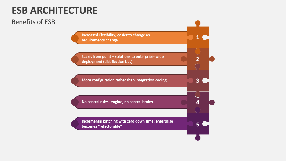 ESB Architecture Template for PowerPoint and Google Slides - PPT Slides