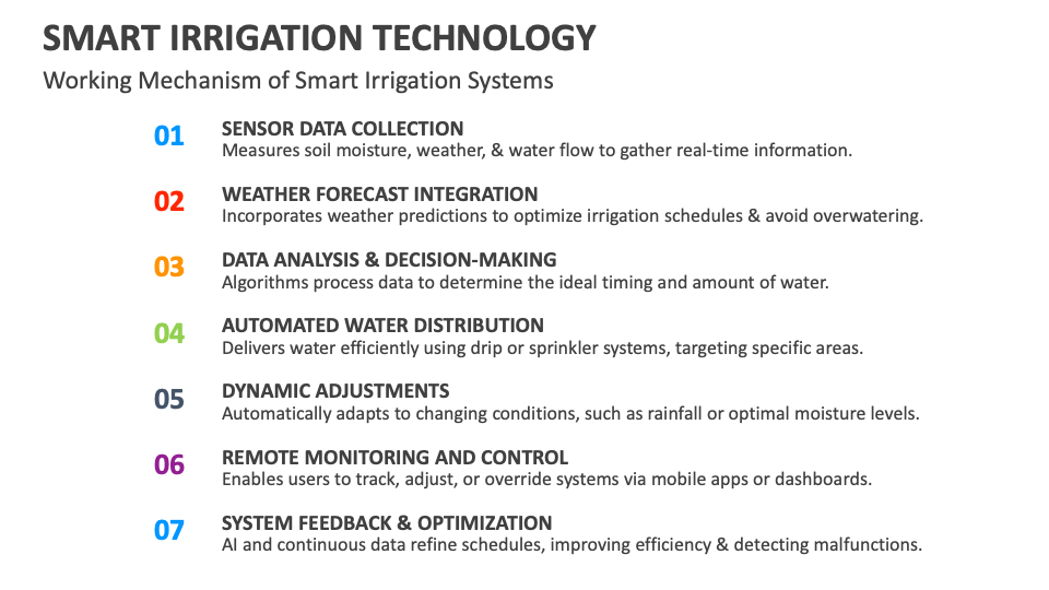 Smart Irrigation Technology Template for Google Slides and PowerPoint ...