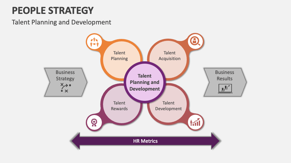 People Strategy Template for PowerPoint and Google Slides - PPT Slides