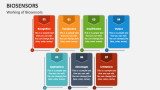 Biosensors PowerPoint and Google Slides Template - PPT Slides