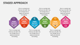 Staged Approach PowerPoint and Google Slides Template - PPT Slides