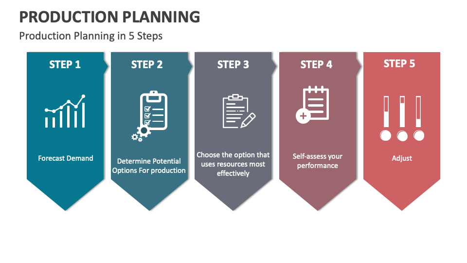 Production Planning Template for PowerPoint and Google Slides - PPT Slides