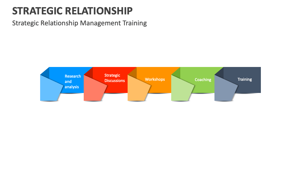 Strategic Relationship Template for PowerPoint and Google Slides - PPT ...