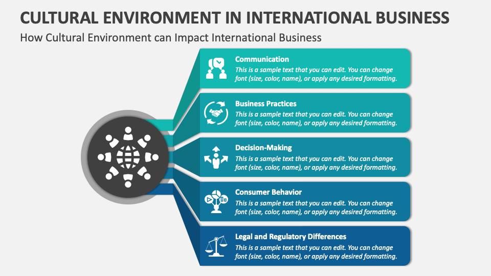 Cultural Environment in International Business PowerPoint and Google ...