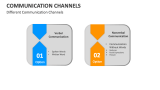 Communication Channels Template for PowerPoint and Google Slides - PPT ...