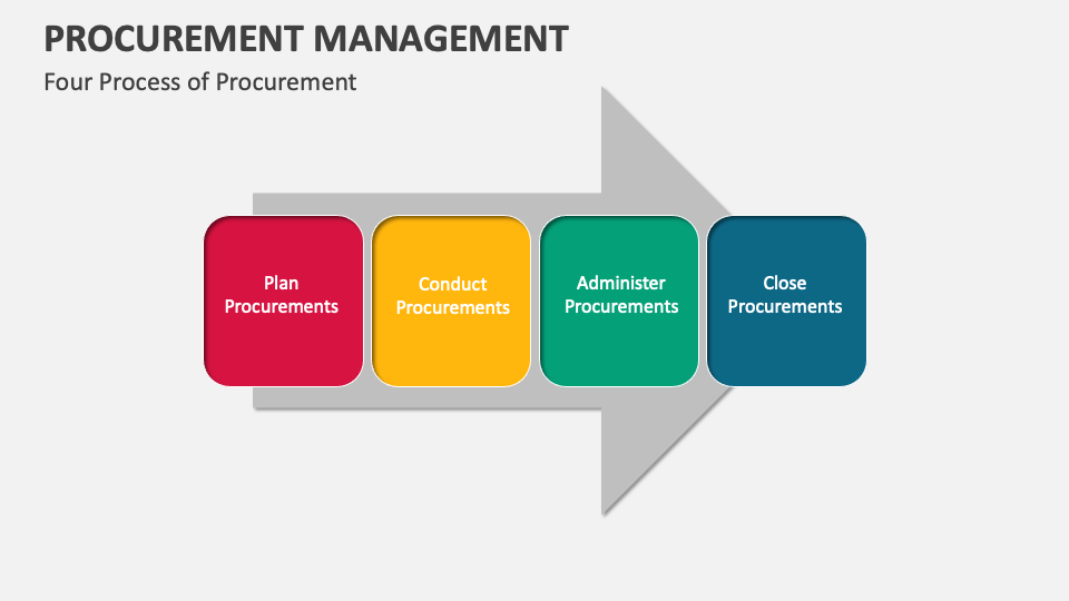 Procurement Management Template for PowerPoint and Google Slides - PPT ...