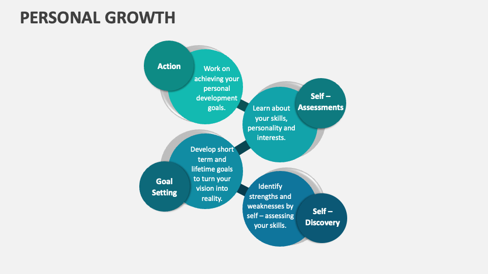 Personal Growth Template for PowerPoint and Google Slides - PPT Slides