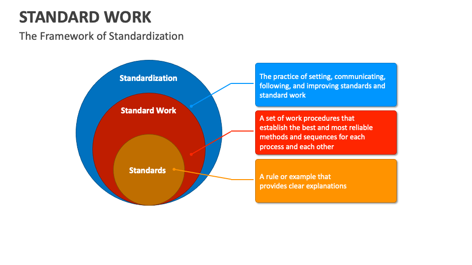 Standard Work PowerPoint and Google Slides Template - PPT Slides