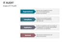 IT Audit Template for PowerPoint and Google Slides - PPT Slides