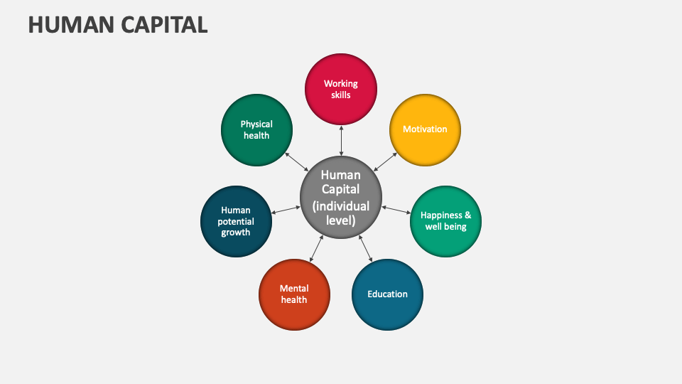 Human Capital Template for PowerPoint and Google Slides - PPT Slides