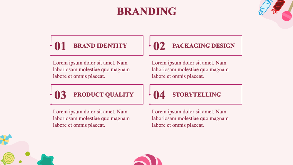 Candy Store Business Plan PowerPoint and Google Slides Template - PPT ...