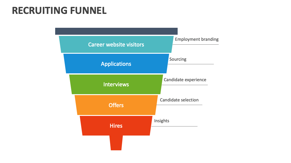 Recruiting Funnel Template for PowerPoint and Google Slides - PPT Slides