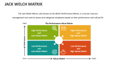 Jack Welch Matrix Template for Google Slides and PowerPoint - PPT Slides