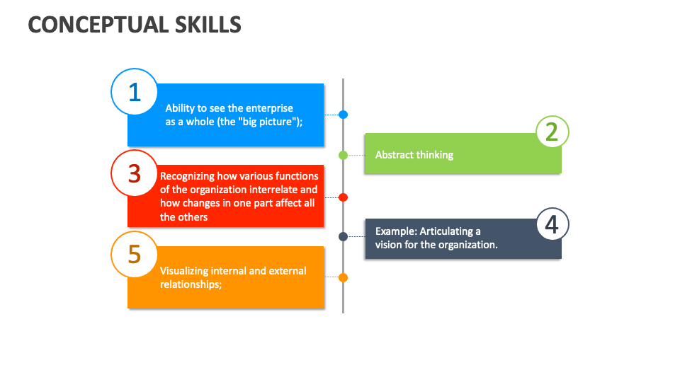 Conceptual Skills Template for PowerPoint and Google Slides - PPT Slides