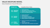 Value Discipline Model Template for PowerPoint and Google Slides - PPT ...