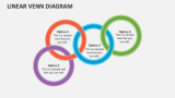 Linear Venn Diagram PowerPoint and Google Slides Template - PPT Slides