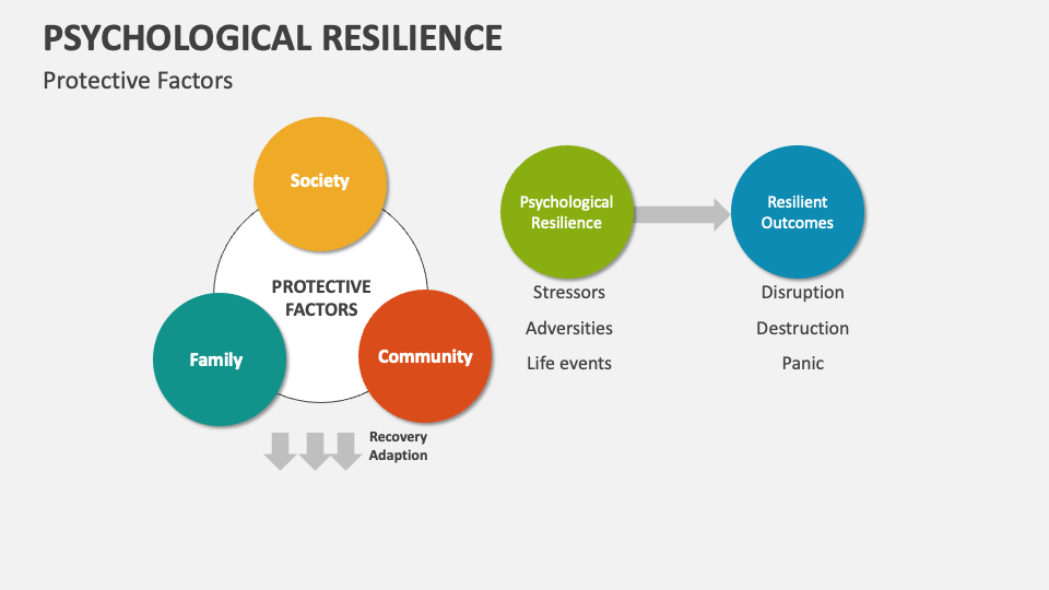 Psychological Resilience Template for PowerPoint and Google Slides ...