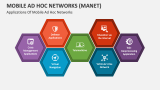 Mobile Ad Hoc Networks (MANET) PowerPoint and Google Slides Template - PPT Slides