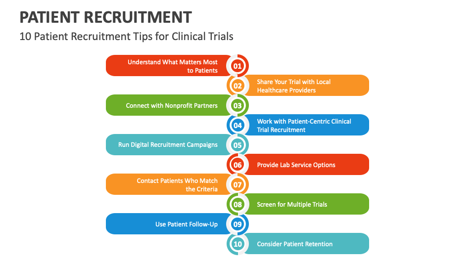 Patient Recruitment PowerPoint and Google Slides Template - PPT Slides
