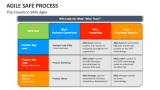 Agile SAFe Process PowerPoint and Google Slides Template - PPT Slides