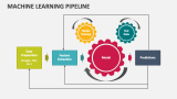 Machine Learning Pipeline Template for Google Slides and PowerPoint ...