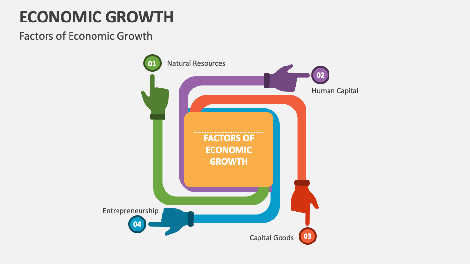 Economic Growth Template for PowerPoint and Google Slides - PPT Slides