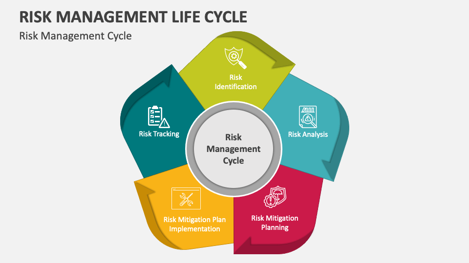 Risk Management Life Cycle PowerPoint and Google Slides Template - PPT ...