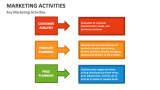 Marketing Activities Template for PowerPoint and Google Slides - PPT Slides