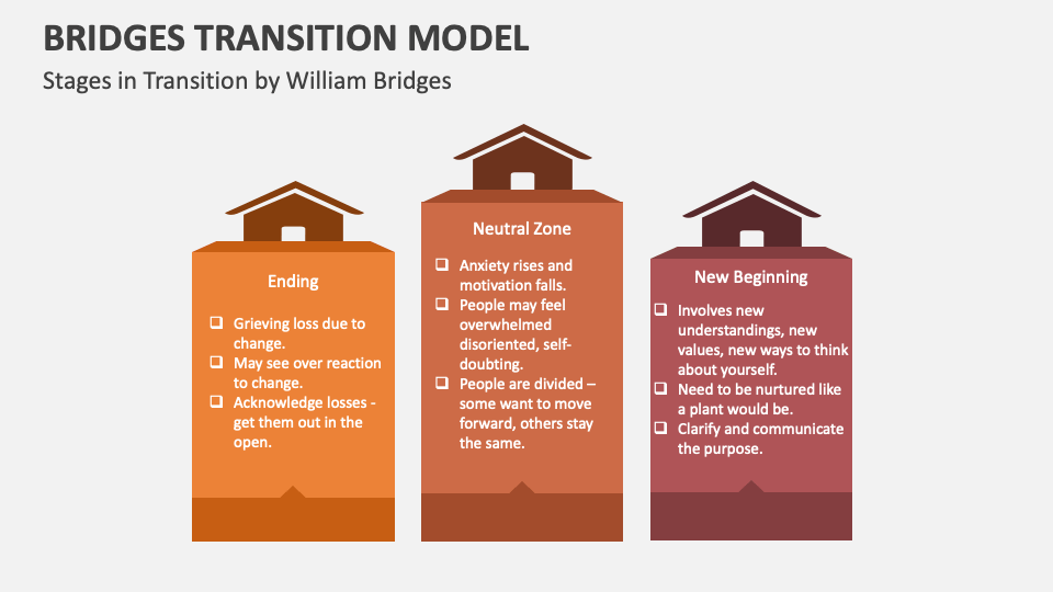 Bridges Transition Model Template for PowerPoint and Google Slides - PPT Slides