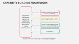 Capability Building Framework PowerPoint and Google Slides Template ...