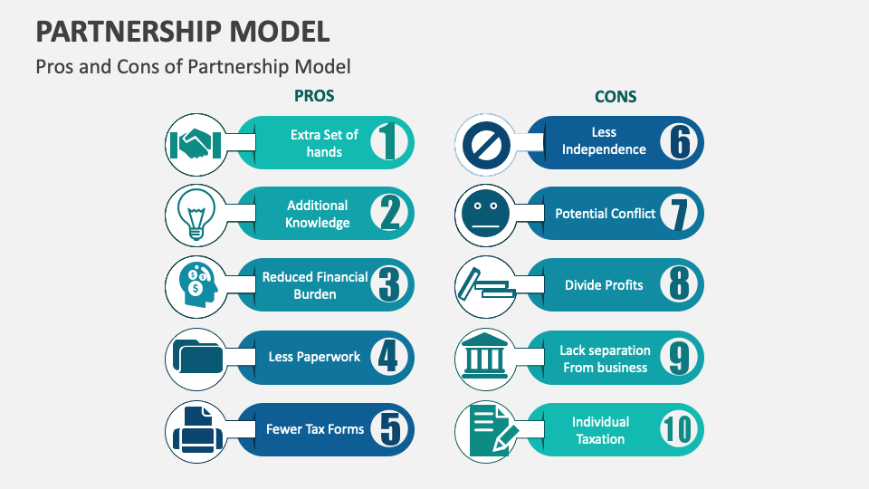 Partnership Model Template for PowerPoint and Google Slides - PPT Slides