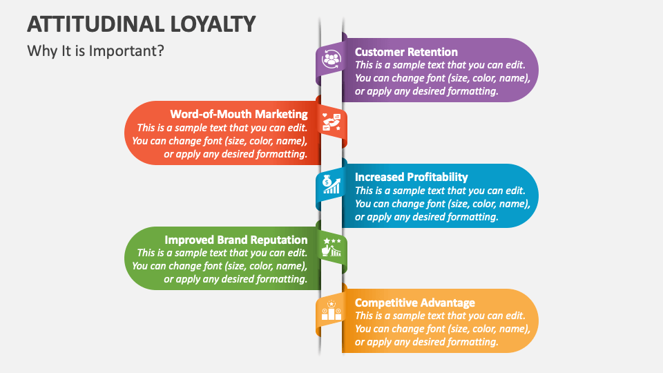 Attitudinal Loyalty PowerPoint and Google Slides Template - PPT Slides