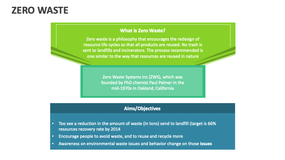 Zero Waste PowerPoint and Google Slides Template - PPT Slides