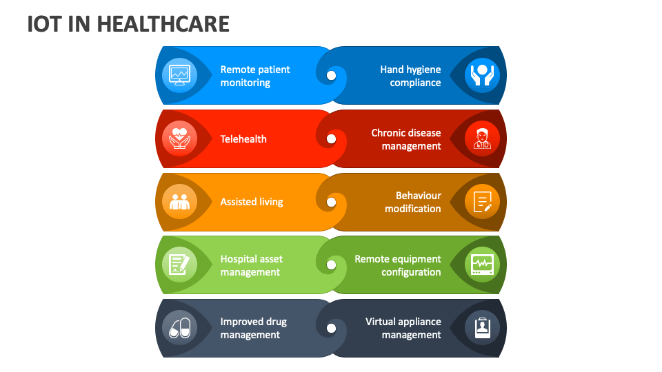 IoT in Healthcare PowerPoint and Google Slides Template - PPT Slides