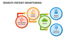Remote Patient Monitoring Template for PowerPoint and Google Slides ...