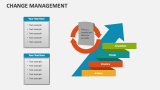 Change Management Template for PowerPoint and Google Slides - PPT Slides