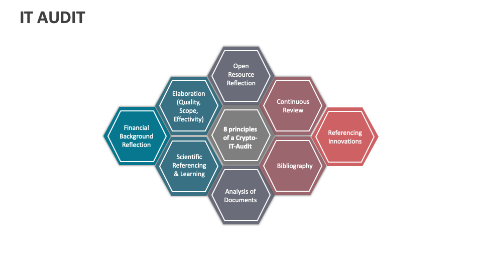IT Audit Template for PowerPoint and Google Slides - PPT Slides