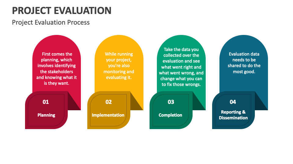 Project Evaluation PowerPoint and Google Slides Template - PPT Slides