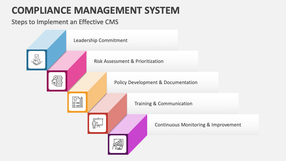 Compliance Management System Template for Google Slides and PowerPoint ...