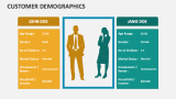 Customer Demographics PowerPoint and Google Slides Template - PPT Slides