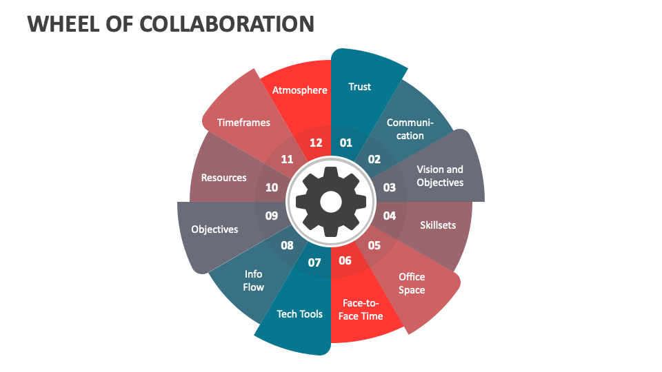 Wheel of Collaboration Template for Google Slides and PowerPoint - PPT ...