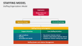 Staffing Model Template for PowerPoint and Google Slides - PPT Slides