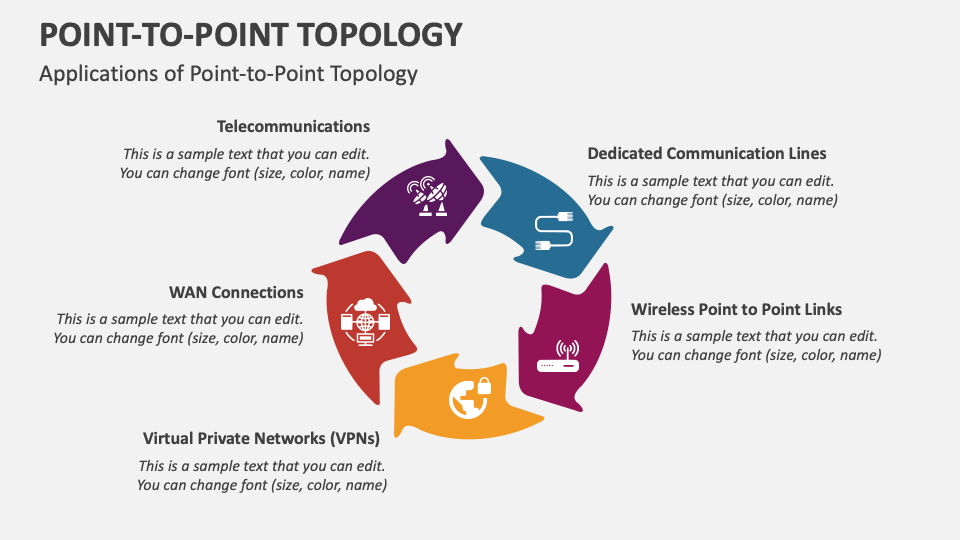 Point-to-Point Topology PowerPoint and Google Slides Template - PPT Slides