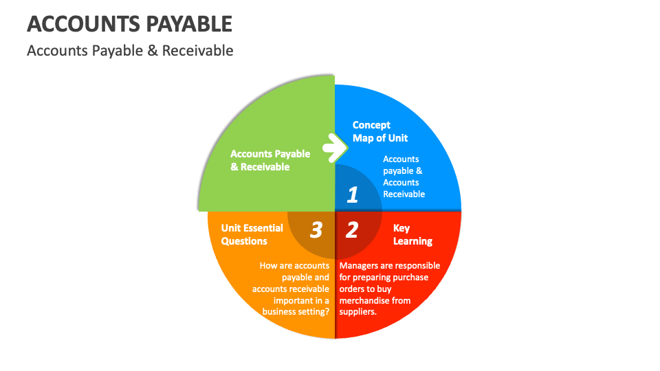 Accounts Payable Template for PowerPoint and Google Slides - PPT Slides