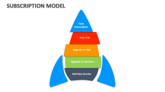 Subscription Model Template for PowerPoint and Google Slides - PPT Slides